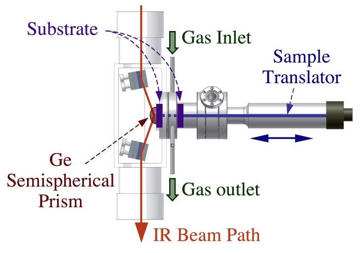 Infrared Spectroscopy | Zaera Research Group